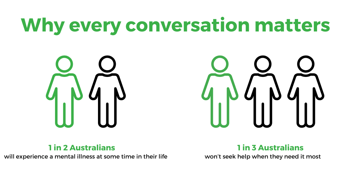 MHFA Day 2025: Make Every Conversation Matter - Remedy First Aid Training